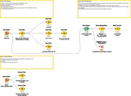 02 Cleaning and Standardization - Solution — NodePit